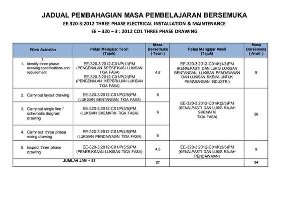 4 borang penyertaan | PDF