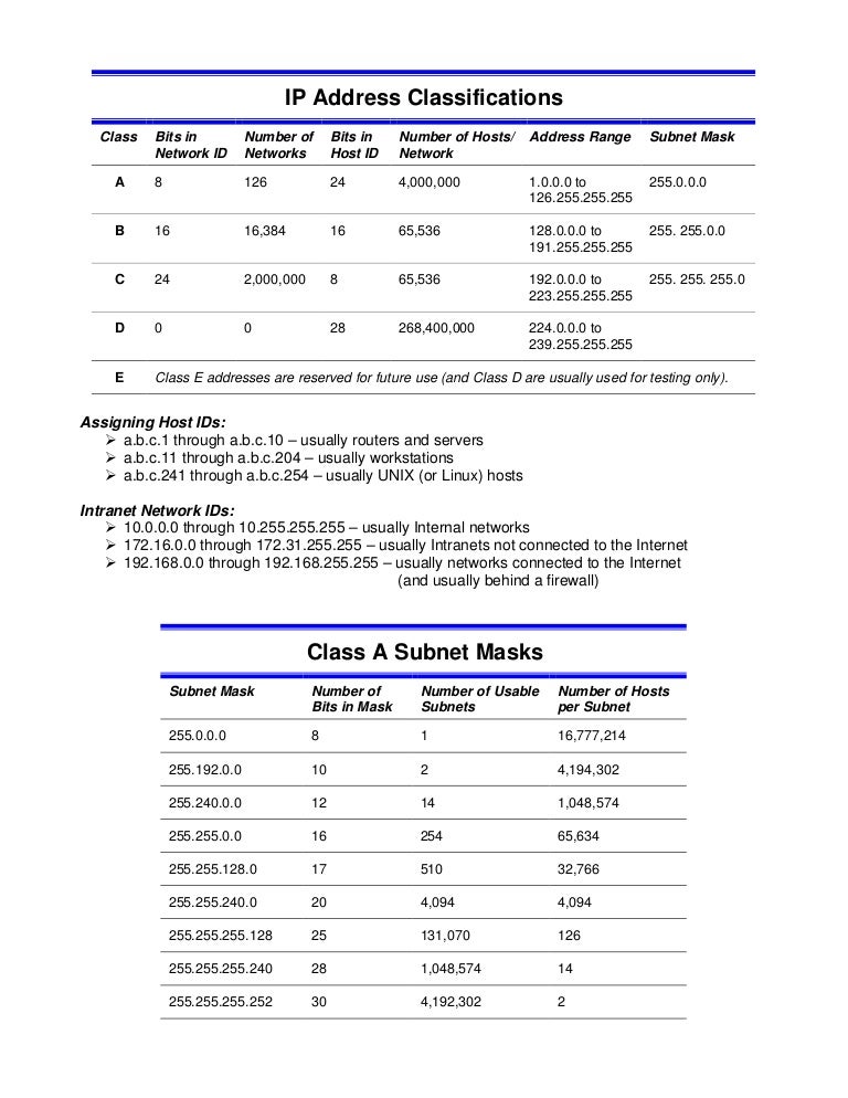Ip address classes