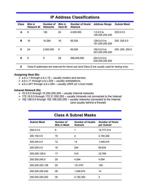 IP classes and subnetting. | PDF