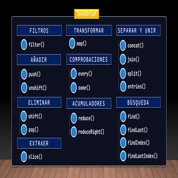 Js Arrayspptx 