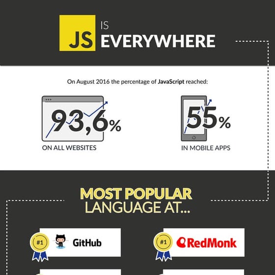 Tech talk presentation | PPT