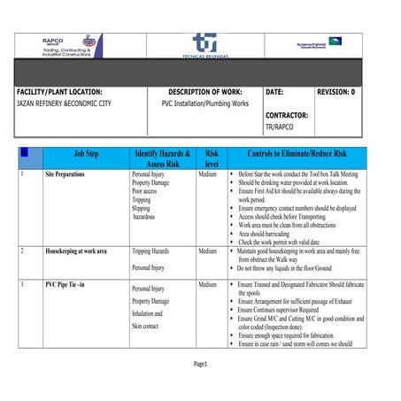 jsa for -Installation of PVC pipe (2).docx