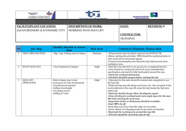 Rope suspended platform- Safety | PPT