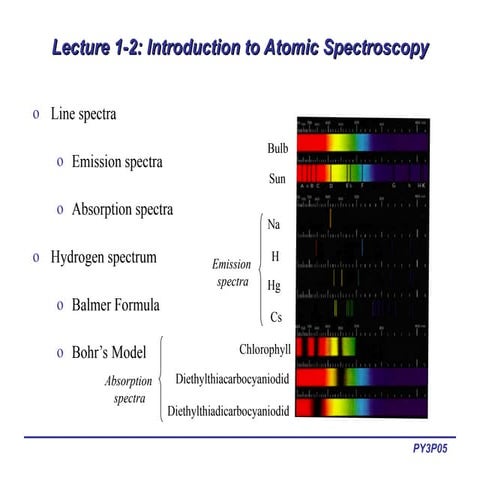 Atomic Spectroscopy and NucleaSimplest Atomic Spectrum: Hydrogenr | PPT