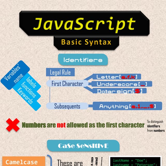 Javascript Learning Infographic 02