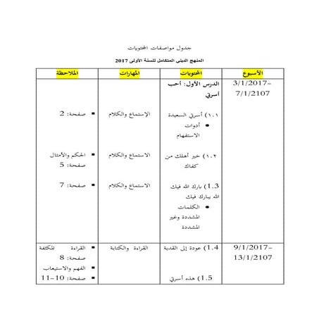 JADUAL SPESIFIKASI KANDUNGAN ( JSK ) | DOCX