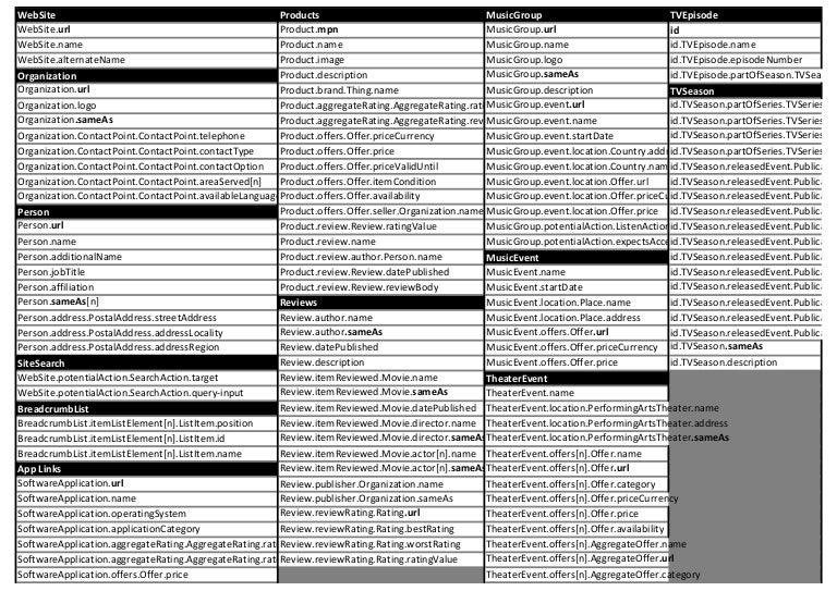 JSON-LD SEO Cheatsheet
