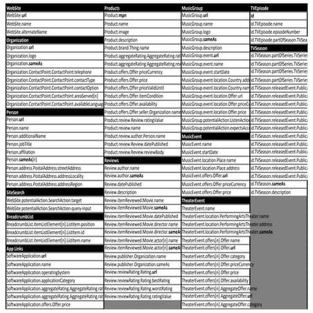 JSON-LD SEO Cheatsheet | PDF