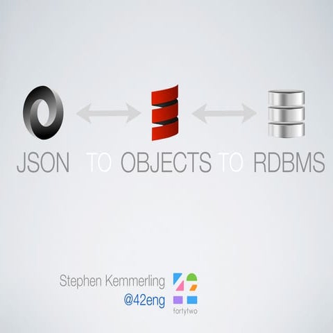 Json And Sql Db Serialization Introduction With Play And Slick Ppt 