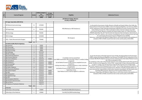 See the cut-off grades for the UHAS 2024/2025 undergraduate admissions ...