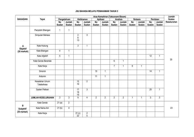Borang permohonan lesen vokasional (jpj l8) | PDF