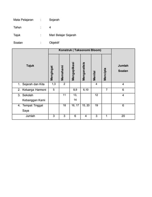 PANDUAN PENYEDIAAN JADUAL WAKTU KELAS SEKOLAH RENDAH.pdf