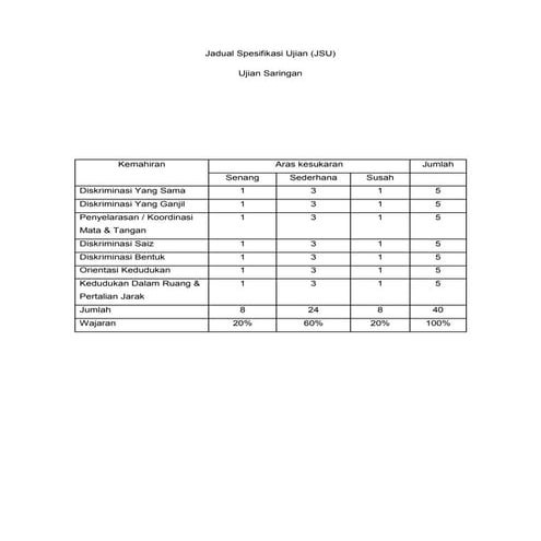 Jsu pengamatan | PDF