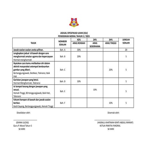 JSU PMoral T5.docx.pdkspfkslfsgpiagksdkg | PPT