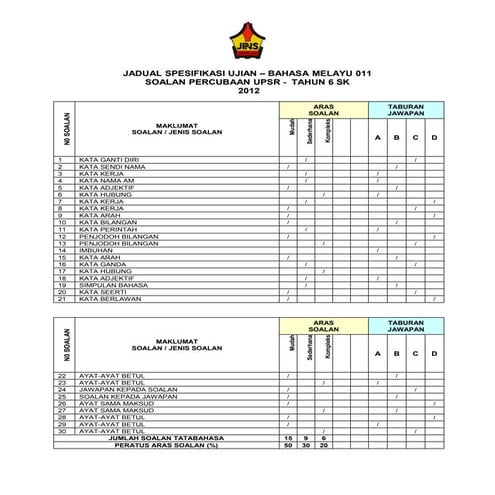 Jsu pra upsr bm sk | PDF