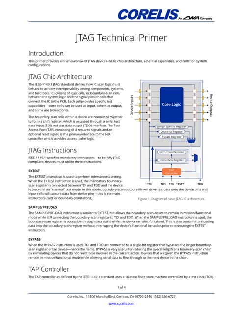 Jtag presentation | PDF | Computer Peripherals | Computing