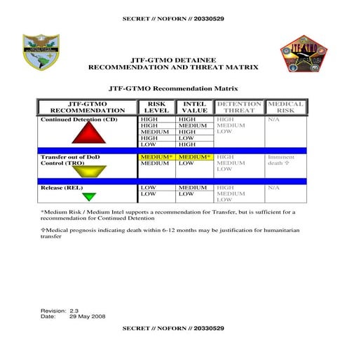 Jtf gtmo threat-matrix | PDF