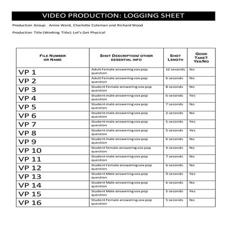 Logging sheet | PDF