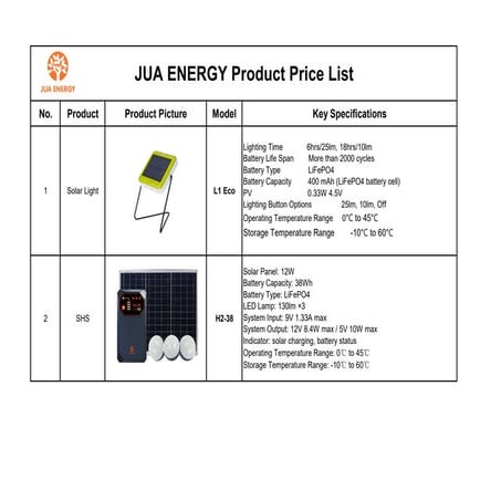 Nerox Solar (Pty)( Ltd) ENERGY Catalog--20220823 (1).pdf