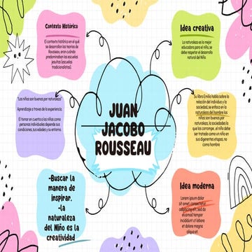 JUAN JACOBO ROUSSEAU DOCUMENTO DE INFORMACION | PDF