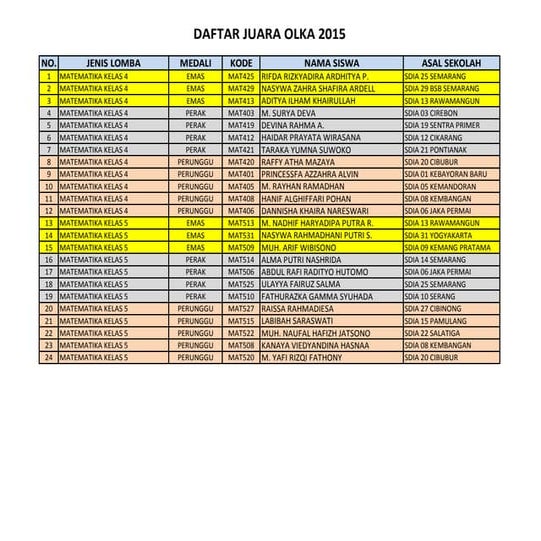 Juara olka 2015 - SDIA 17 BINTARO | PDF