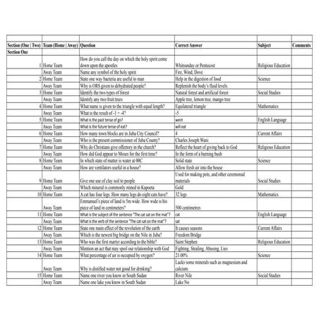 Juba Primary Schools Mini Competition 2023 - Speed Challenge Quiz ...