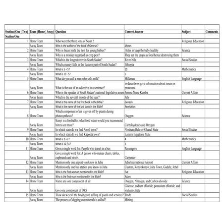 Juba Primary Schools Mini Competition 2023 - Speed Challenge Quiz ...