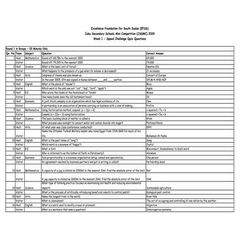Juba Secondary Schools Mini Competition 2024 Speed Challenge Quiz ...