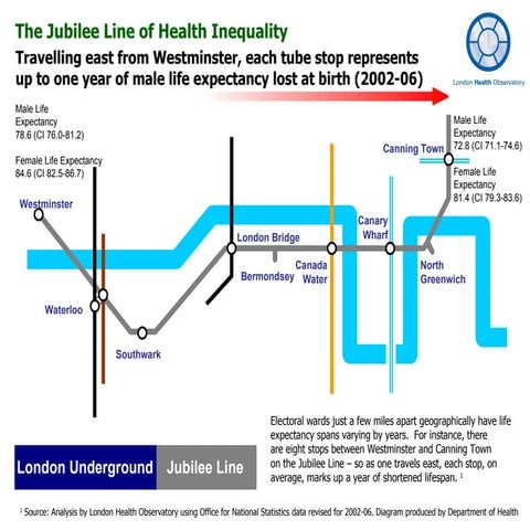 The Jubilee Line of health inequality | PPT