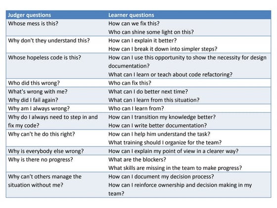 Judger / Learner Chart | PDF