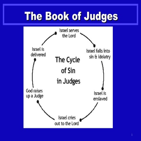 Judges 1a | PPT