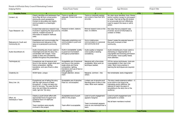 Poster Art judging rubric | PDF