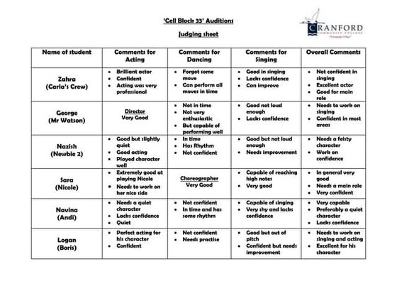 Science fair judging sheet | PDF | Educational Assessment | Education