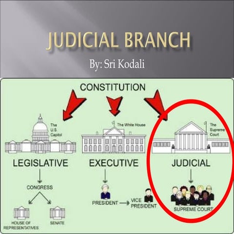 Judicial Branch | PPT