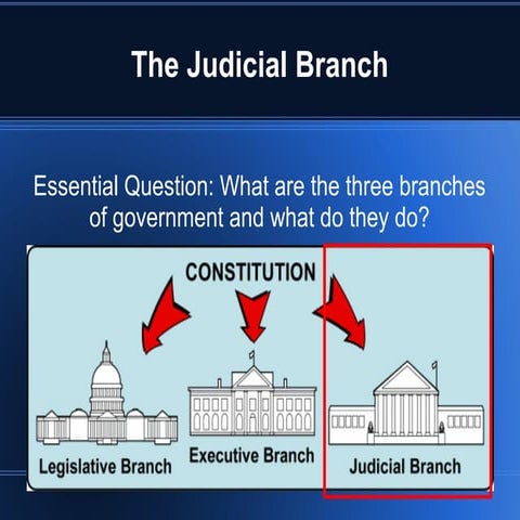 Judicial branch | PPTX