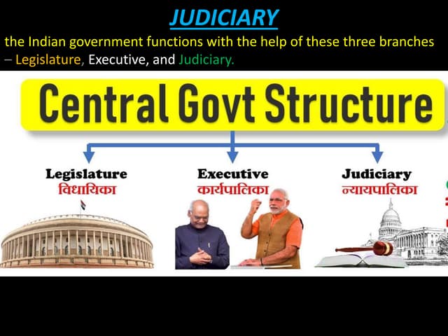 Ppt ch 5 the judiciary class 8 | PDF
