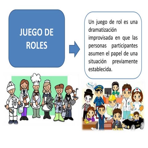 Juego de roles | PPTX