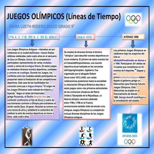 La historia de los Juegos Olímpicos | PPT