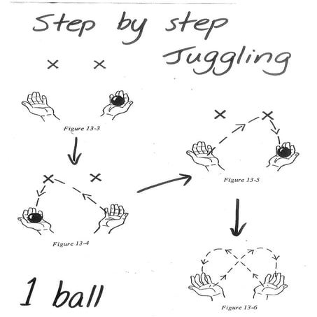 Juggling step by step | PDF
