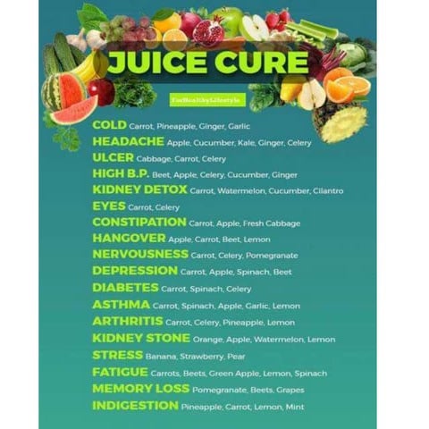 Juice cure | PPT