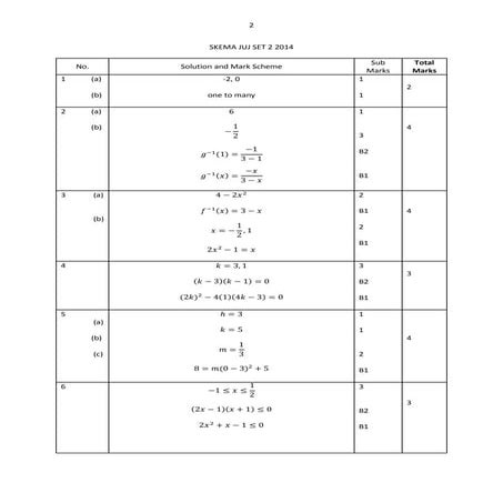 Juj pahang 2014 add math spm k1 set 2 skema | PDF