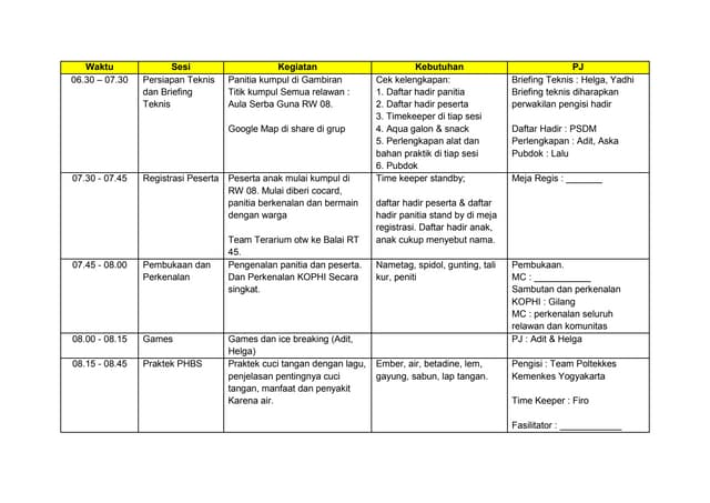 Sebaran rth ruang terbuka hijau DIY | PDF