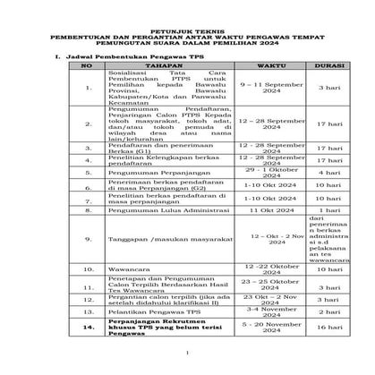 JUKNIS PTPS PILKADA 2024 revisi Update 9 Sept 2024.pdf