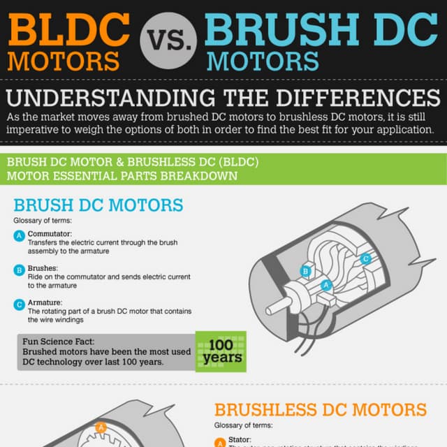 BLDC Motors vs. Brush DC Motors: Understanding the Differences ...