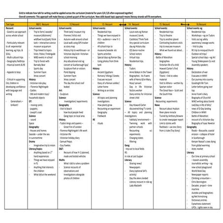 Julia Strong's Grid - Grid to indicate how talk for writing could ...