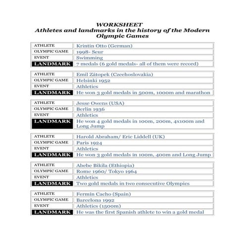 Olympics: Technical Advances | PPTX