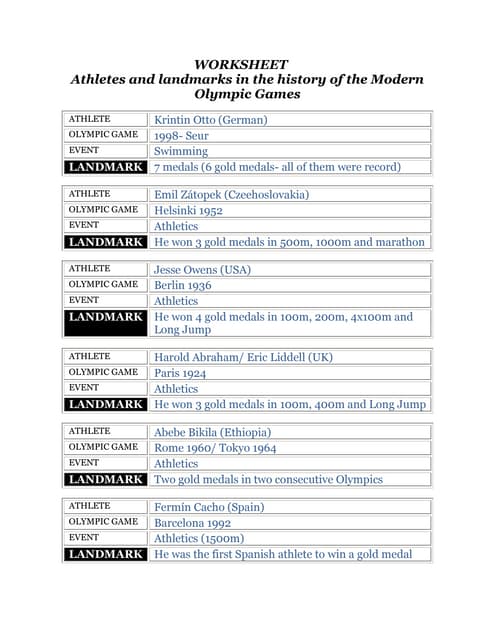 Olympics: Technical Advances | PPT