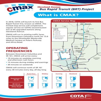 Open House Boards | PDF