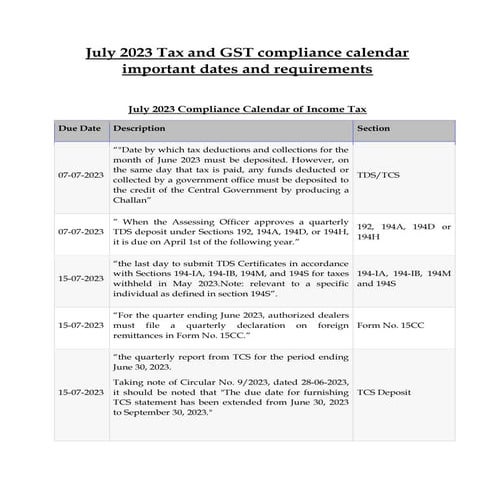 Gst due dates | PDF