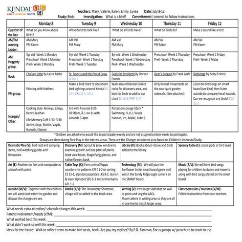A Thematic Unit on Birds For Early Childhood | PPTX
